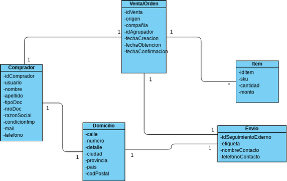Tienda.vpd | Visual Paradigm User-Contributed Diagrams / Designs